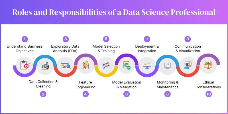Data Science Roles: All You Need to Know in 2024 | Odinschool